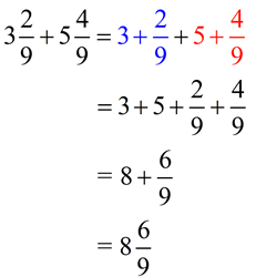 Adding Fractions - MathBitsNotebook(Jr)