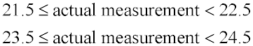 Rounding in Measurement - MathBitsNotebook(Jr)